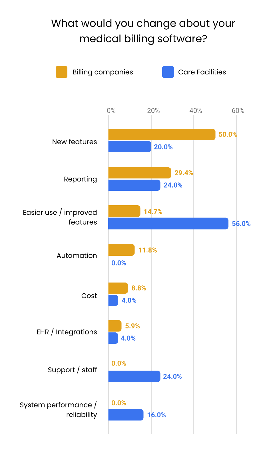 2021 Medical Billing Benchmark Survey - Lightning MD